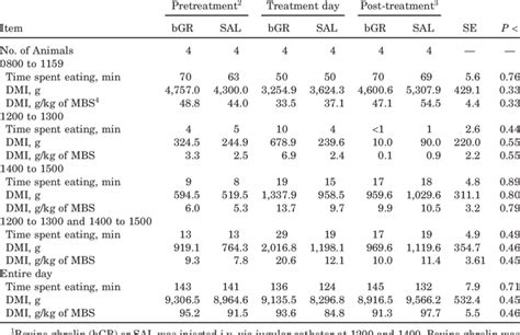 long term effects of intravenous pulse injections of bovine ghrelin