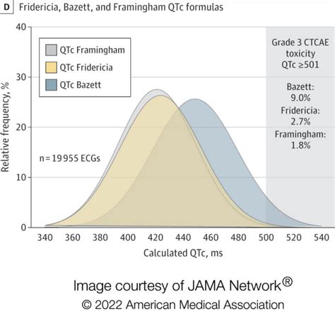 Accurate Assessment Of Heart Rhythm Can Optimize Chemotherapy Use Unc Lineberger
