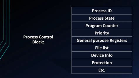 Process Process States Process Control Block In Operating Systems