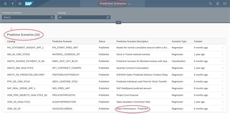 Predicting Sales Performances With Machine Learnin Sap Community