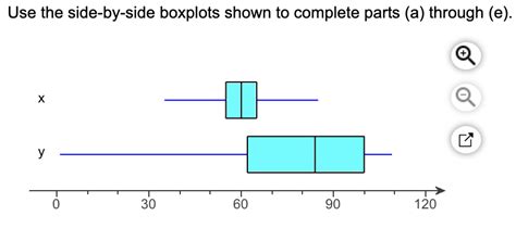 Solved Use The Side By Side Boxplots Shown To Complete Parts