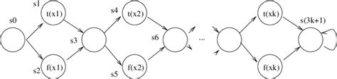 reduction for theorem 4 1 download scientific diagram