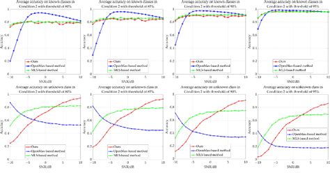 Figure 8 From Radar Emitter Signal Intra Pulse Modulation Open Set Recognition Based On Deep