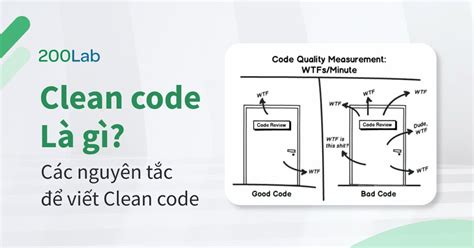 Clean code là gì Nguyên tắc viết clean code trong Lập Trình Lab Blog