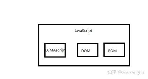 Javascript高级编程设计——js历史（笔记） 知乎