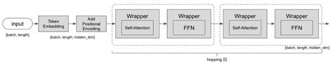 作って理解する transformer attention deeplearning qiita