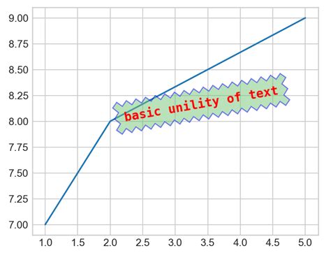 Mathematical Modeling Matplotlib Md At Main Fograinwater Mathematical