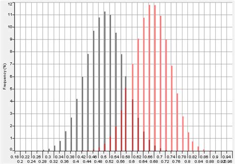 Revisiting The Monty Hall Problem With Hypothesis Testing Statistics