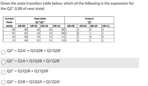 Solved Given The State Transition Table Below Which Of The