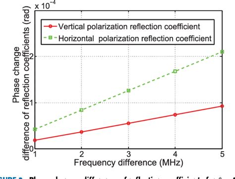 Figure 2 From An Indoor Localization Method Based On Aoa And Pdoa Using Virtual Stations In