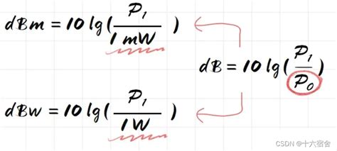 【物联网无线通信技术】wifi从理论到实践（esp8266）wifi通讯技术 Csdn Csdn博客