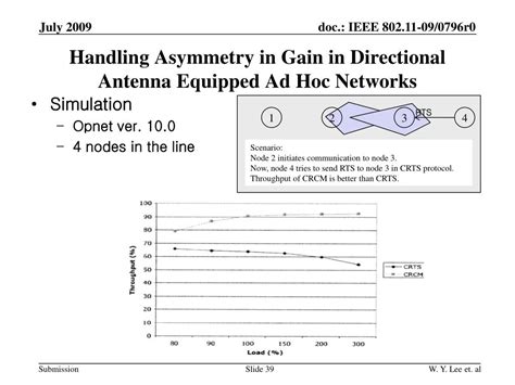 Ppt Contention Based Directional Mac Protocols A Survey Powerpoint