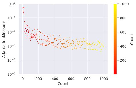 Bayesian Data Analysis And Visualization With Paramonte