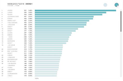 No 22 利用参数动作，在同一视图中切换不同图表 Tableau 知乎