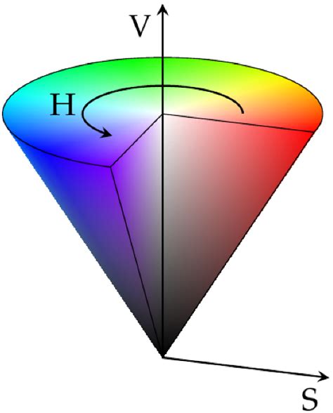 illustration of the hsv color model download scientific diagram