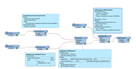 Geojson Entry According To The Defined Schema Community