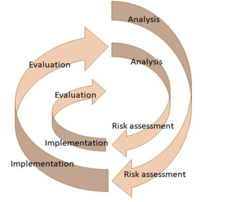Slr 6 Flashcards Quizlet