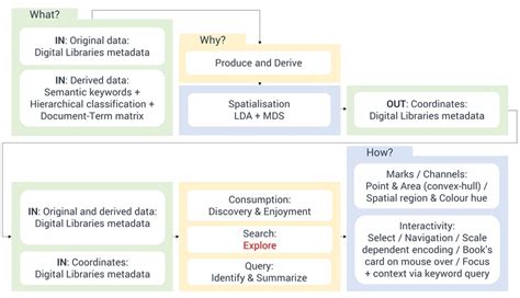 The Four Level Nested Model Mun09 And The Multi Level Typology Bm13