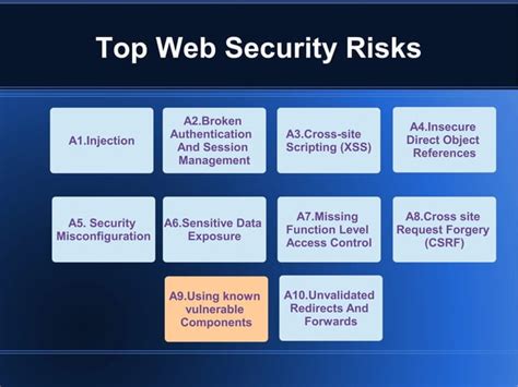 Web Application Security Test Tools Ppt