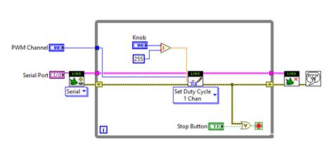 Labview Ile Arduinoda Pwm Kullanımı