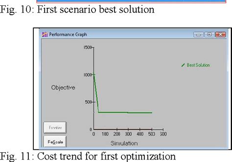 Figure 1 From A Discrete Event Simulation To Model Passenger Flow In The Airport Terminal