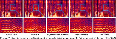 Figure 2 From Bigvgan A Universal Neural Vocoder With Large Scale Training Semantic Scholar