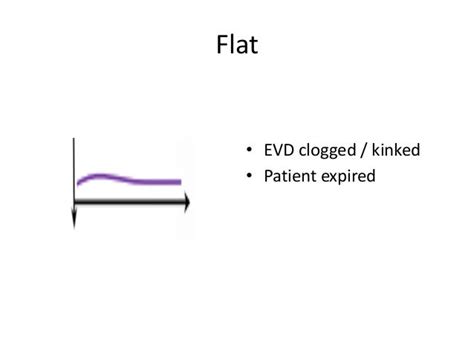 Intracranial Pressure Waveforms And Monitoring