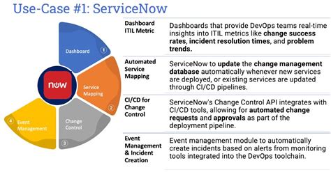 Ts Najib Radzuan On Linkedin Devops Devsecops Agile Genai Mentorscruise
