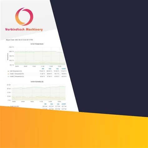 Johanes Ricky Harenbi On Linkedin Data Project Monitoringsystem Controlsystems Webbased