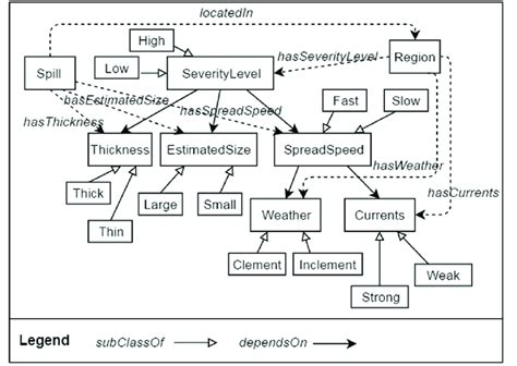 Application Ontology Extensions For Representing The Scenario Download Scientific Diagram