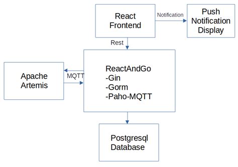 Gin Framework Architecture At Ali Ireland Blog