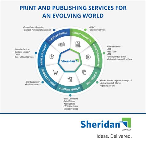 Joe Dunlap On Linkedin Sharing From Sheridan