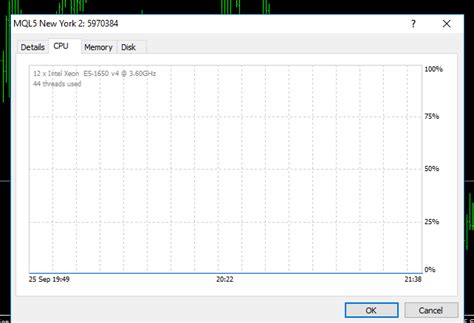 Mql5 Vps Mt4 General Mql5 Programming Forum