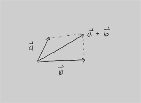 Vectors Flashcards Quizlet