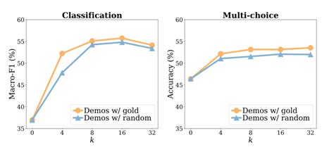 In Context Learning：上下文学习 智源社区