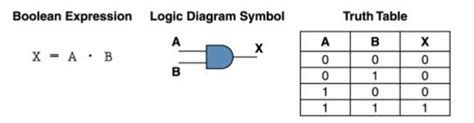 Logic Gates Cameroongcerevision Com