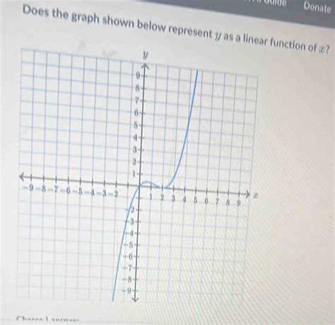Donate Does The Graph Shown Below Represent Y Nction Of æ Others