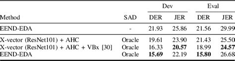 Table Ix From Encoder Decoder Based Attractor Calculation For End To