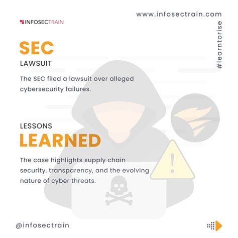 Understanding The Solarwinds Cyberattack Pdf