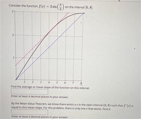 Solved Consider The Function F X 3sin 5x On The Interval
