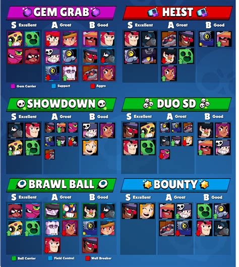 Strategy Brawl Stars Kairos Tier List V5 R Brawlstars
