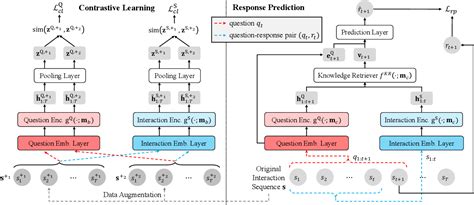 Figure 1 From Contrastive Learning For Knowledge Tracing Semantic Scholar