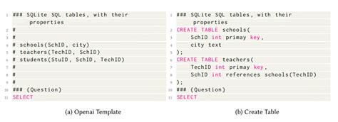 【llm And Text2sql】浅看大模型用于text2sql的综述llmprompt Text2sql 优化方向 Csdn博客