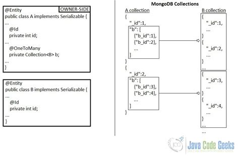 JPA One To Many Example Examples Java Code Geeks 2022