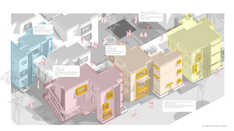 Neighborhood For All A Feminist Approach To Domestic Spaces Architecture Urbanism