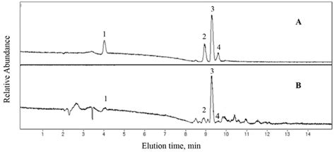 Total Ion Chromatograms From HPLC QTOF MS With Electrospray Of A Download Scientific Diagram