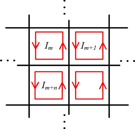 Diagram Of Current Density Calculation Download Scientific Diagram