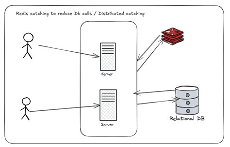 Event Driven Data Pipeline With Aws Eventbridge Step Functions Lambda