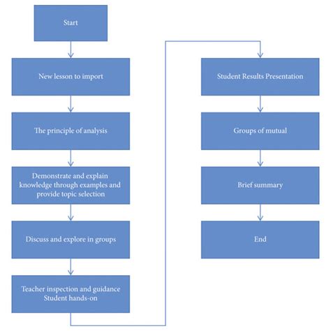 proportion of situational teaching method in each teaching link