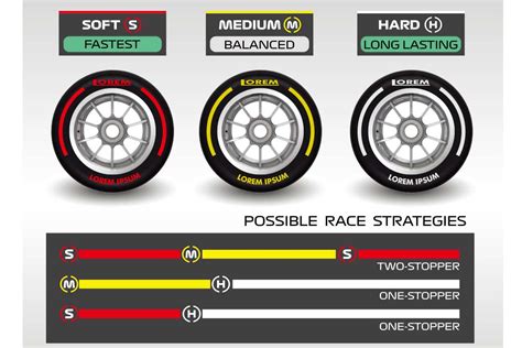 [f1 시리즈②] F1 타이어의 내구도는 “0점” 억울한 피렐리